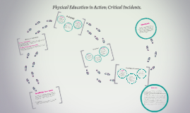 Brookfields 4 lenses by Nina Garcia on Prezi