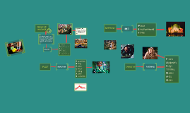 mnemonics lesson plan by Jane Fisher on Prezi