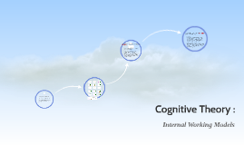 Internal Working Model by Jazmine Terhaar on Prezi