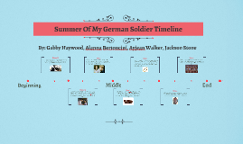 Summer Of My German Soldier Timeline by little froggy on Prezi