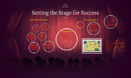 Setting the Stage for Success by Yolonda Merritt on Prezi