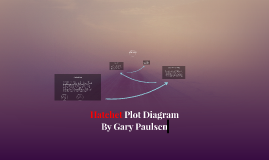 Hatchet Plot Diagram by justin pierro on Prezi