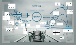 Trigonometric Functions Mind Map by Harvard Mody on Prezi