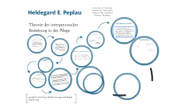 Hildegard Peplau Pflegetheorie – Gerd Breiter