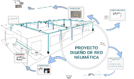 PROYECTO DISEÑO DE RED NEUMATICA by Stanley Pineda on Prezi