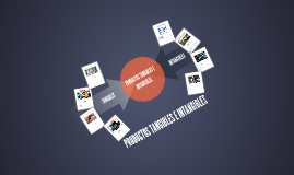 PRODUCTOS TANGIBLES E INTANGIBLES by Juan Rafael Tam Batres on Prezi