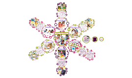 Lowenfeld’s 5 stages of Creative Development by Katie Nelson on Prezi