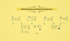 Native Americans and Westward Expansion 1850-1900 by sammer hamed on Prezi