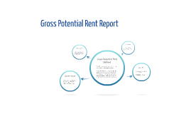 Gross Potential Rent Report by Courtney Denton on Prezi
