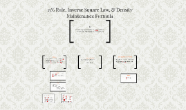 15% Rule, Inverse Square Law, & Density Maintenance Formula by Tavish ...