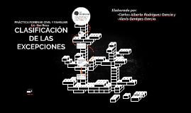 CLASIFICACIÓN DE LAS EXCEPCIONES by on Prezi