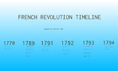 French Revolution Timeline by Jayde-Ann Gillan on Prezi