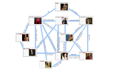 Dracula Character Map by Anya Shorey on Prezi