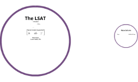 The Perfect LSAT Writing Sample by Cooper Leher on Prezi