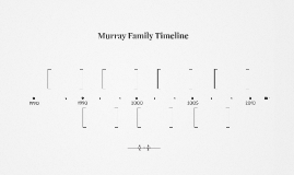 Jane Eyre by Carly Long on Prezi