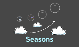 Tactical Learning Styles by Karson R. on Prezi