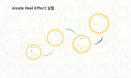 Anode Heel Effect by 병수 김 on Prezi