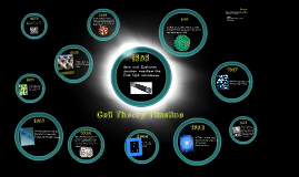Cell Theory Timeline by on Prezi
