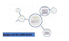 Swales and the CARS Model by on Prezi
