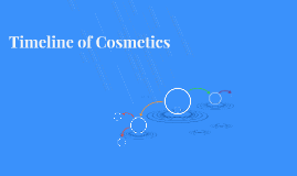 History of Cosmetics by Sophia Meredith on Prezi