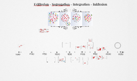 Exklusion - Segregation - Integration - Inklusion by Merle Brockhaus on ...
