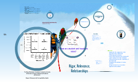 Rigor, Relevance, Relationships by Ann Marie Mora on Prezi
