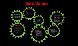 Poster Board: Blazing Wildfires Core Values by Blazing Wildfires Fll ...