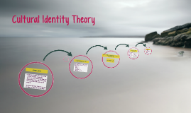 Cultural Identity Theory by Justine Lane on Prezi