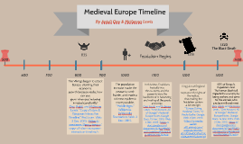 Renaissance Timeline Presentation