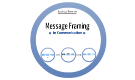 Message Framing by Joshua Tessier on Prezi