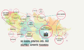 MI MAPA MENTAL DEL PLE. by beatriz aponte on Prezi
