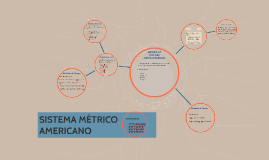 SISTEMA MÉTRICO AMERICANO by valentina sanchez on Prezi