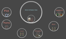 Aristotle's Six Elements of Drama by on Prezi
