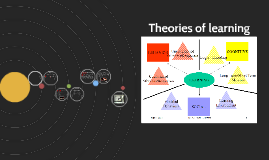 Adams closed loop theory by Carl Gray on Prezi