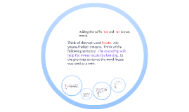 Adding the suffix -ion and -ian to root words by Ginger Taylor on Prezi