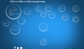 1231 vs 1245 vs 1250 concept map by Eric Wendelborn on Prezi