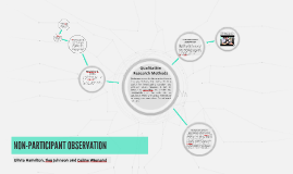 Non-Participant Observation by Iley Johnson on Prezi