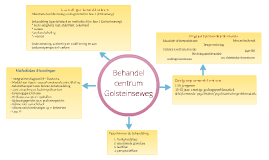 8-fasenmodel by R Sinke on Prezi