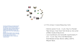Environmental Stewardship -PPT by William Bingham on Prezi