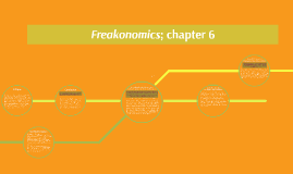 Freakonomics; chapter 6 by Haley Wood on Prezi