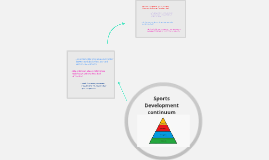 Types of sports events by Laura Walker on Prezi
