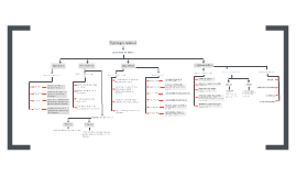 Mapa conceptual tipología textual by sebastian triana bello on Prezi