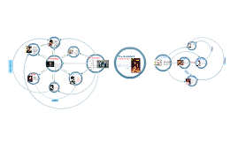 The Outsiders Character Map by anuj devatha on Prezi