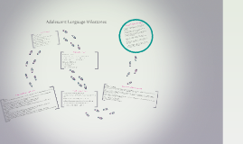 Adolescent Language Milestones by Tim Gentry on Prezi