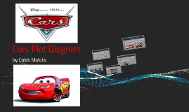 Cars Plot Diagram by Caleb Malalis on Prezi