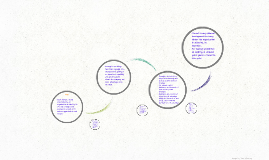 Chanel SWOT by Bella Liu on Prezi