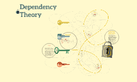 Dependency Theory by Shirley Moihloe on Prezi