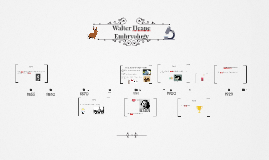 Walter Heape by Aly Simpson on Prezi
