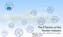 The 8 Sectors of the Tourism Industry by Anika Wallace on Prezi