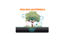 proceso isotermico by carolina correal on Prezi